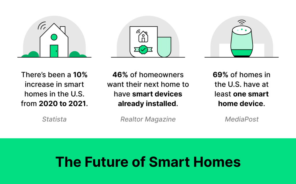 What to Expect in Smart Homes of the Future – transhumanity.net